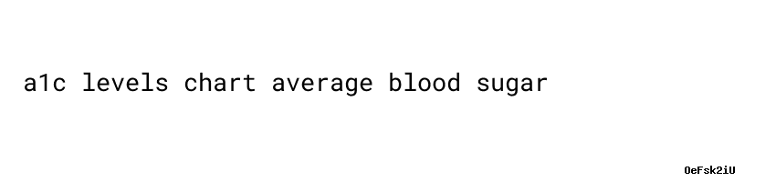 A1c Levels Chart Average Blood Sugar | IIIT-Allahabad